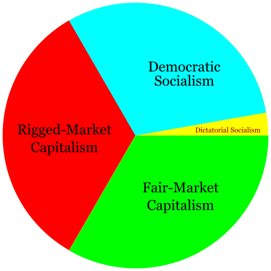 New Terminology for Socio-Economic-Political Systems – Steve's Politics ...